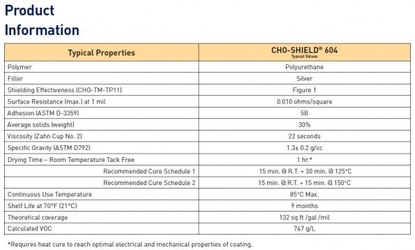 Cho-Shield 604 | EMI/RFI Shielding Products | United Seal