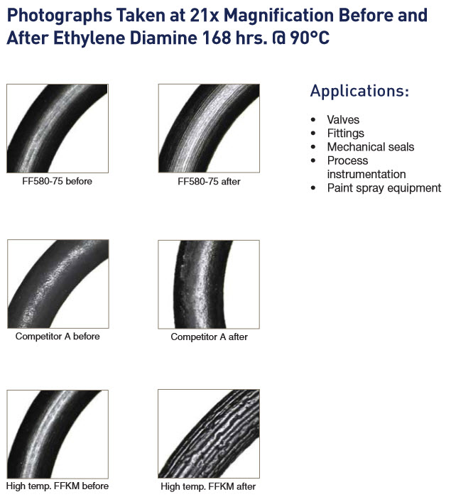 Parofluor ULTRA FF580-75 O-rings | Parker O-rings & O-ring Products ...