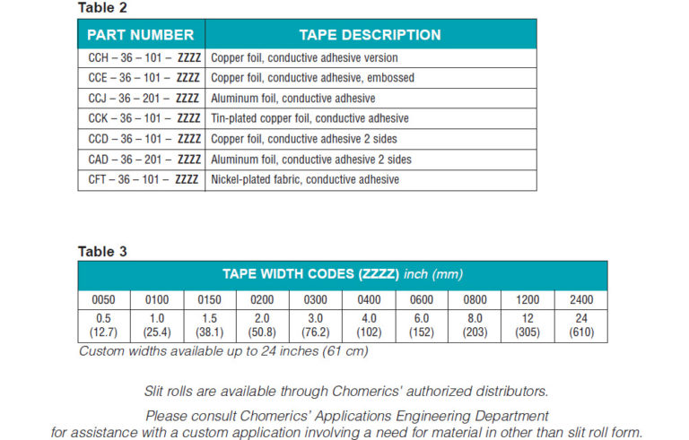 Cho-Foil & Cho-Fab Shielding Tapes | EMI/RFI Shielding Products ...